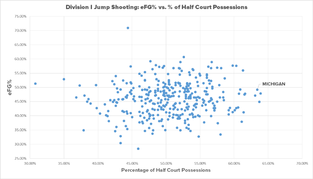 jum pshooting | UM Hoops.com