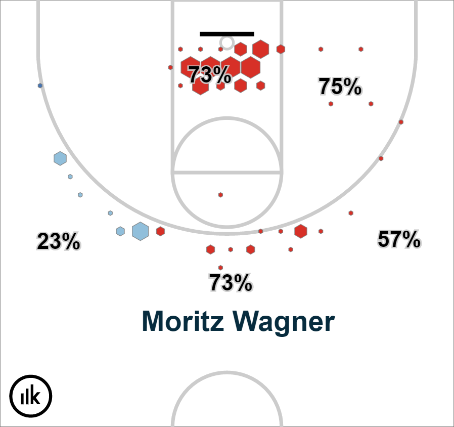 krossover-shot-chart-moritz-wagner | UM Hoops.com