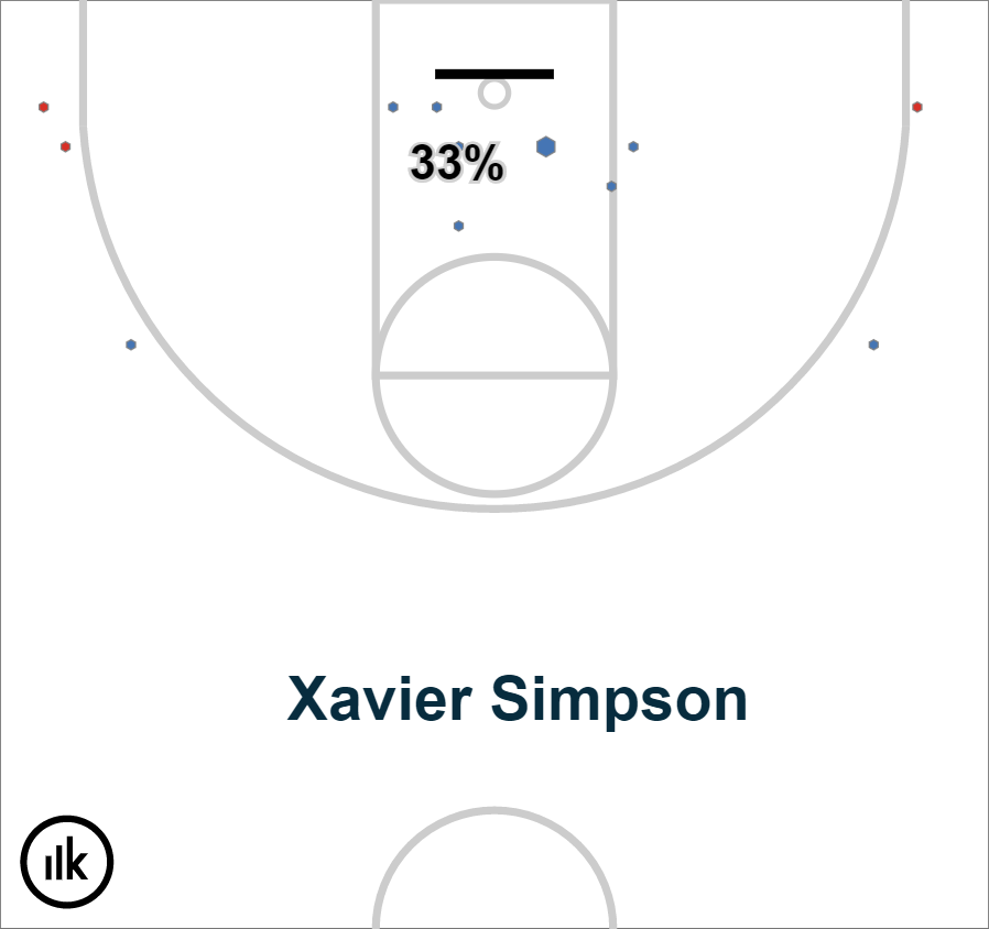 krossover-shot-chart-xavier-simpson | UM Hoops.com