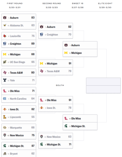 Primer: 2025 South Regional time, TV, ticket and streaming information ...